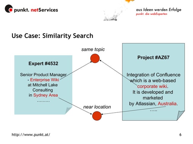 PoolParty Thesaurus Management | PPT
