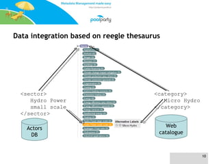 PoolParty - Metadata Management made easy | PPT