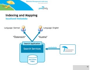 PoolParty - Metadata Management made easy | PPT