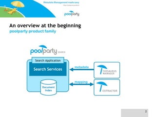 PoolParty - Metadata Management made easy | PPT