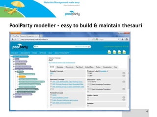 PoolParty - Metadata Management made easy | PPT
