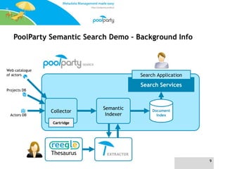 PoolParty - Metadata Management made easy | PPT