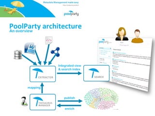 PoolParty Overview | PPT