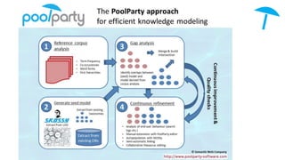 PoolParty Semantic Platform - Overview | PPTX