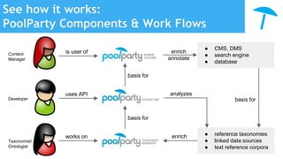 PoolParty Semantic Suite Overview | PPTX