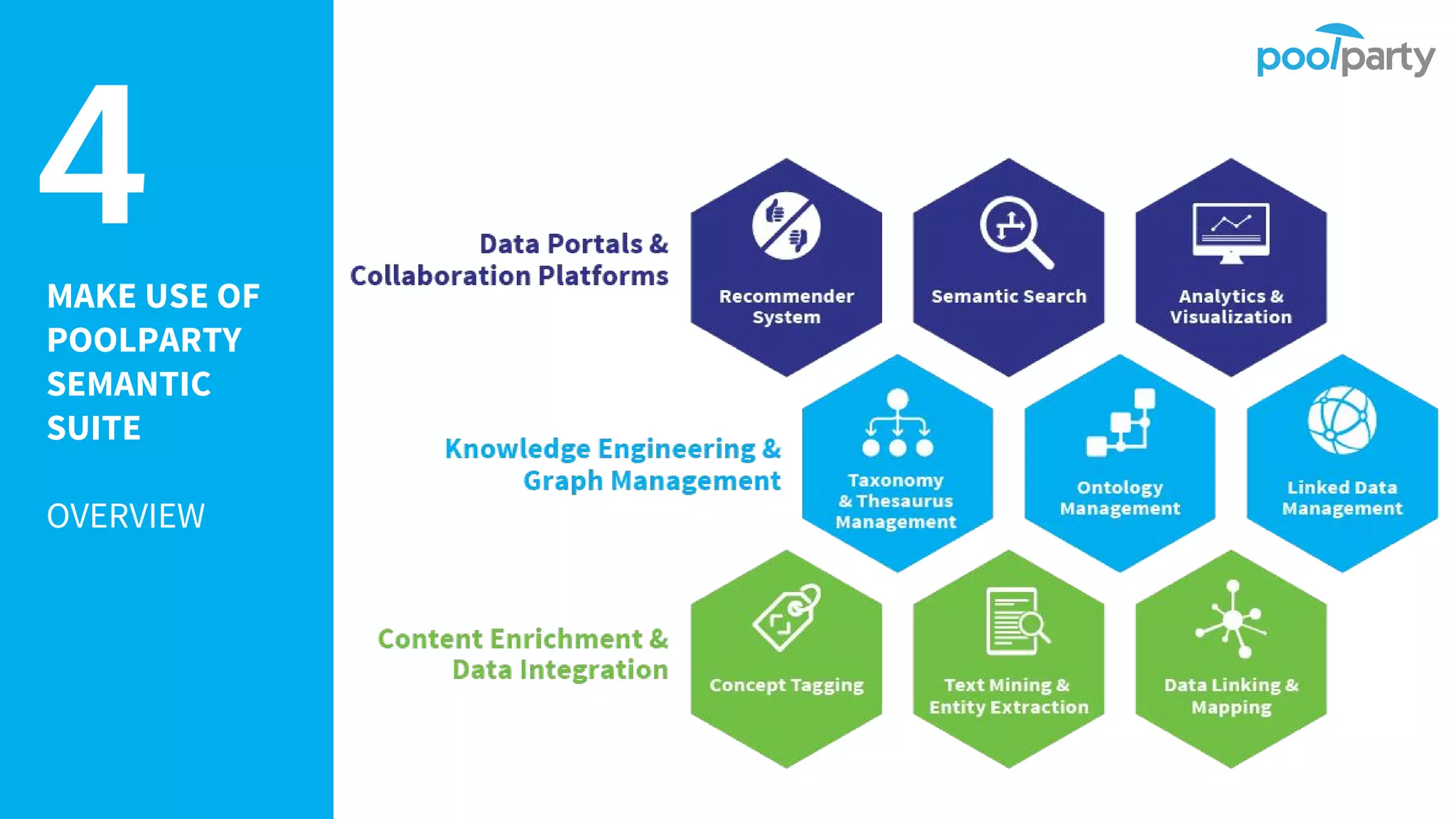 PoolParty Semantic Suite - Functional Overview | PDF