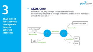 Taxonomy Management based on SKOS-XL | PDF | Web Design and HTML | Internet