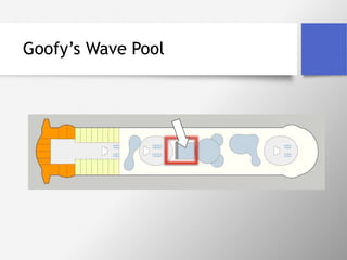 Disney Wish and Color Pools | PPT