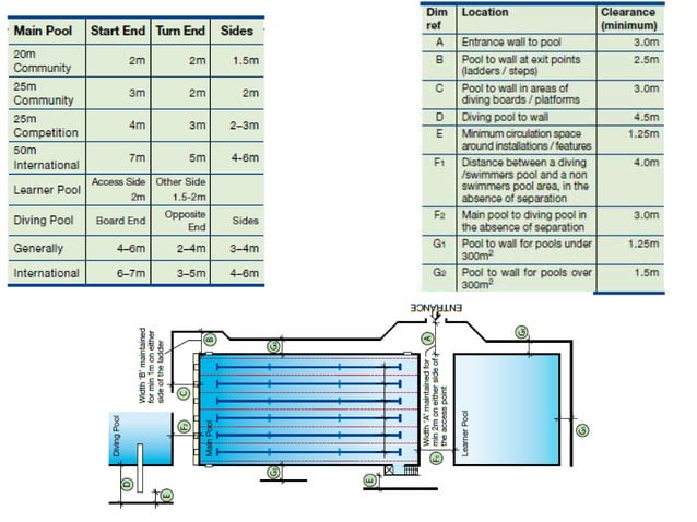 pools.pptx | Free Download
