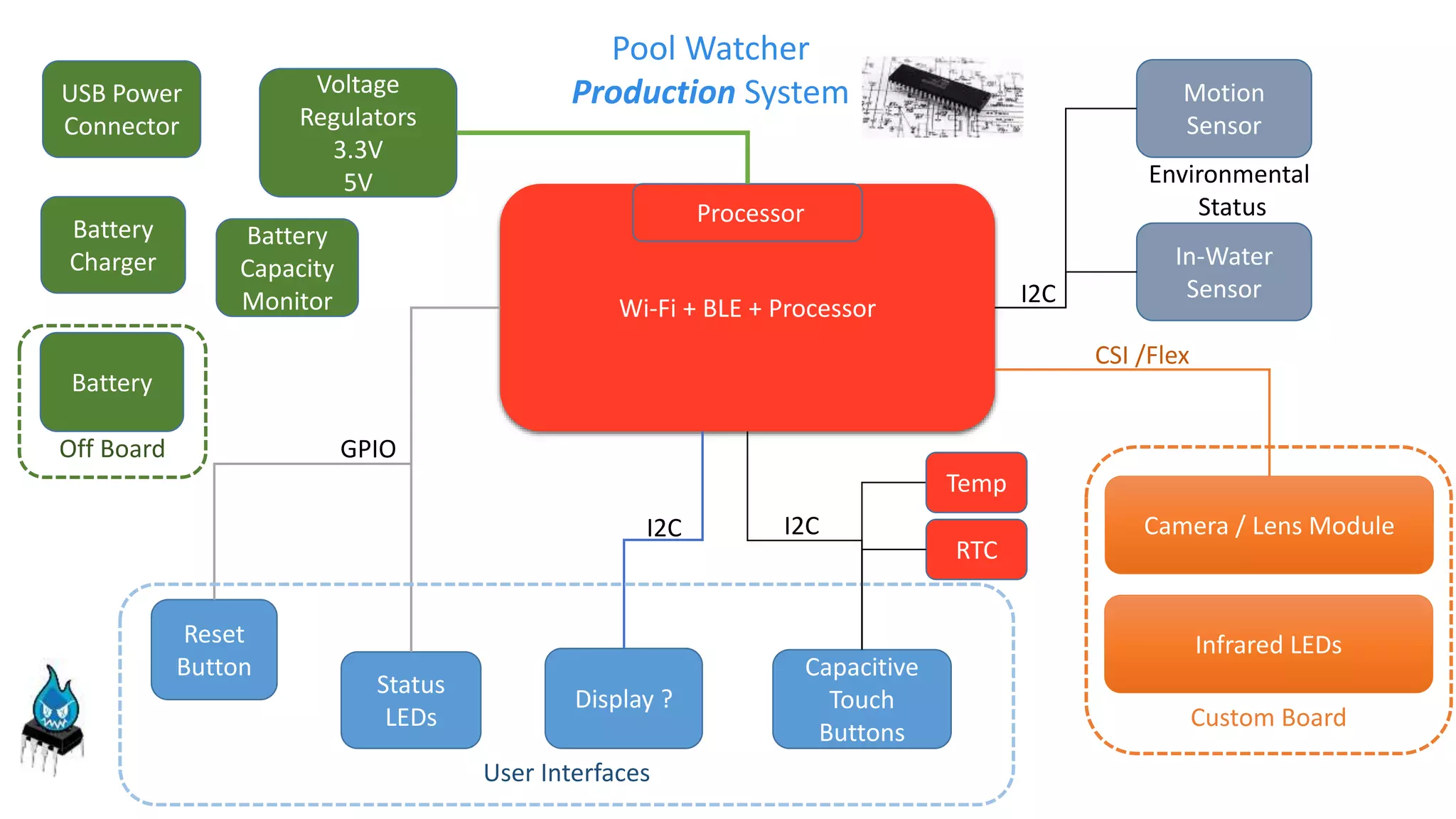 PoolWatcher_system_block_diagram.pptx