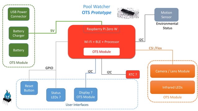 PoolWatcher_system_block_diagram.pptx