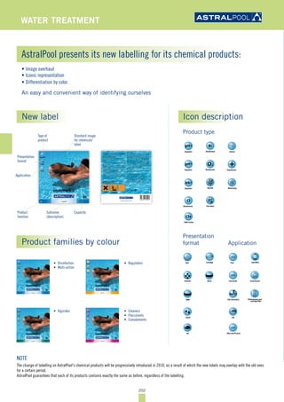 Pool water treatment | PDF