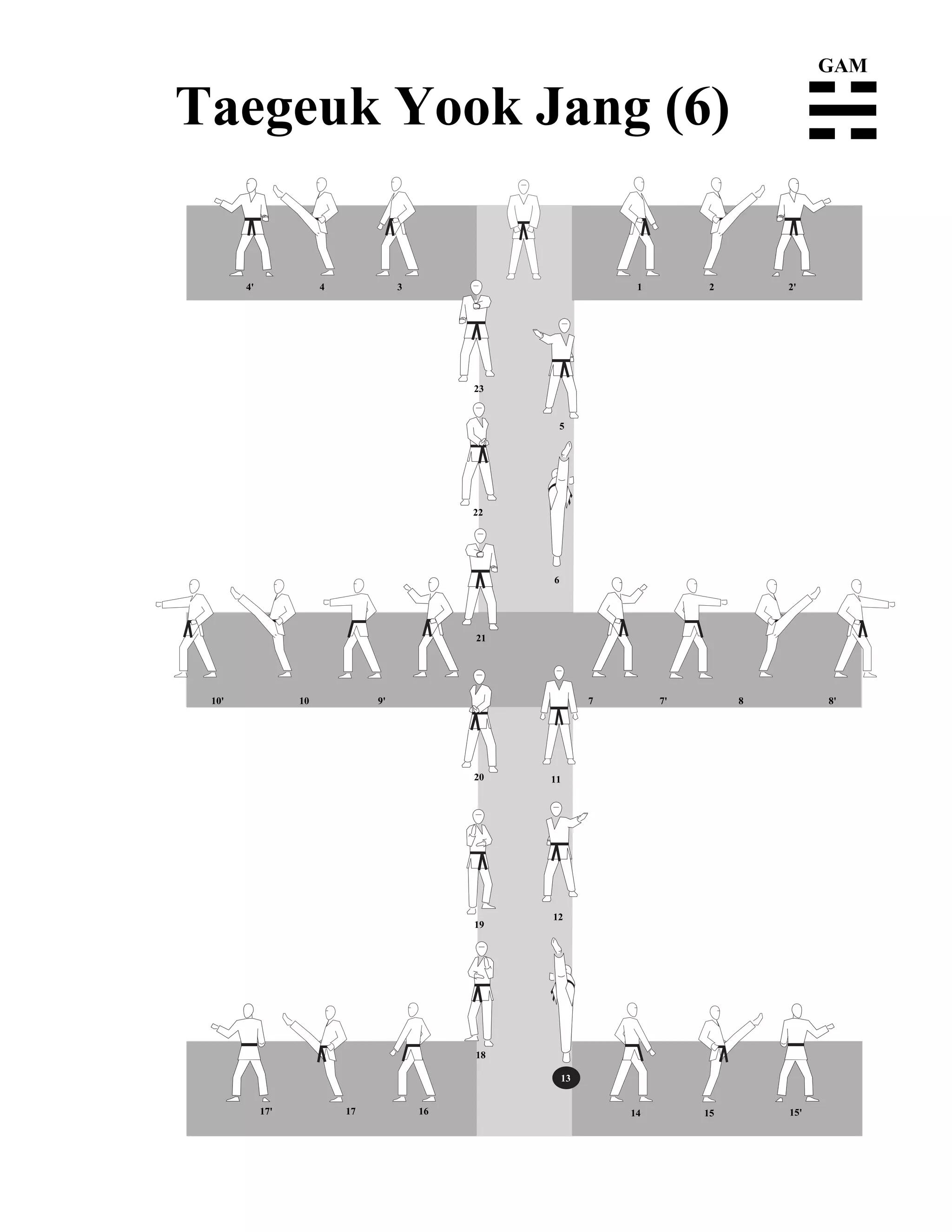 Poomsae | PDF