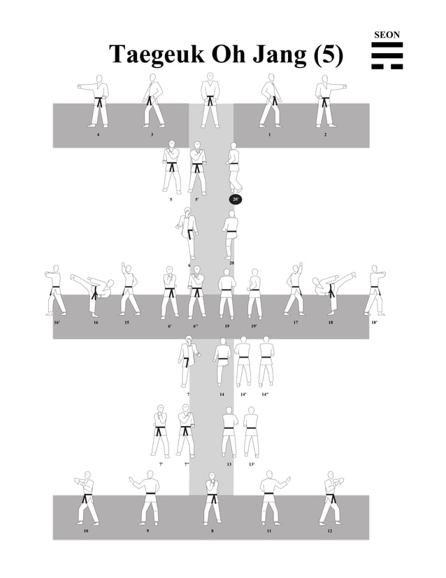 Poomsae | PDF | Martial Arts | Sports