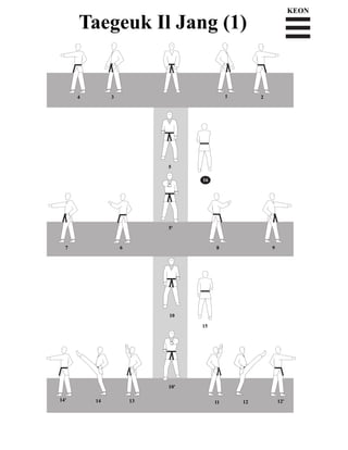 Poomsae | PDF