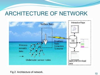 underwater wireless communication. | PPT