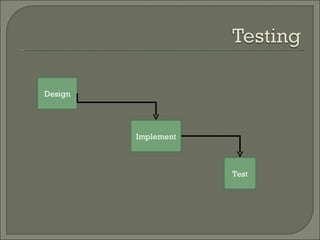 Test Driven Development | PPT