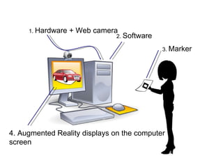 Augmented Reality for Teaching English | PPT