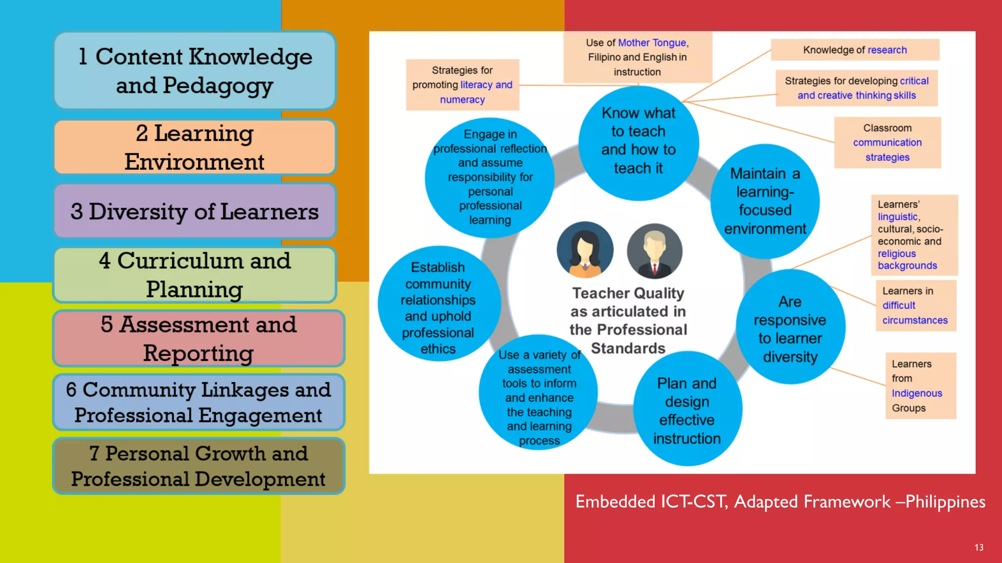 Role of ICT Improving Quality of Future Teachers: A Proposed ICT ...