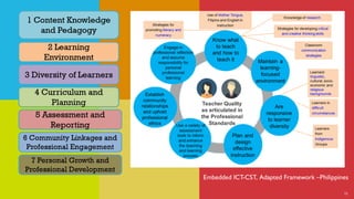 Role of ICT Improving Quality of Future Teachers: A Proposed ICT ...