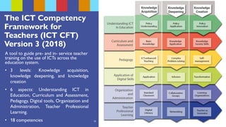 Role of ICT Improving Quality of Future Teachers: A Proposed ICT ...