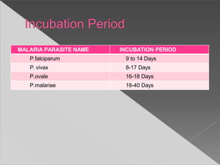 introduction, definition, incubation period.pptx