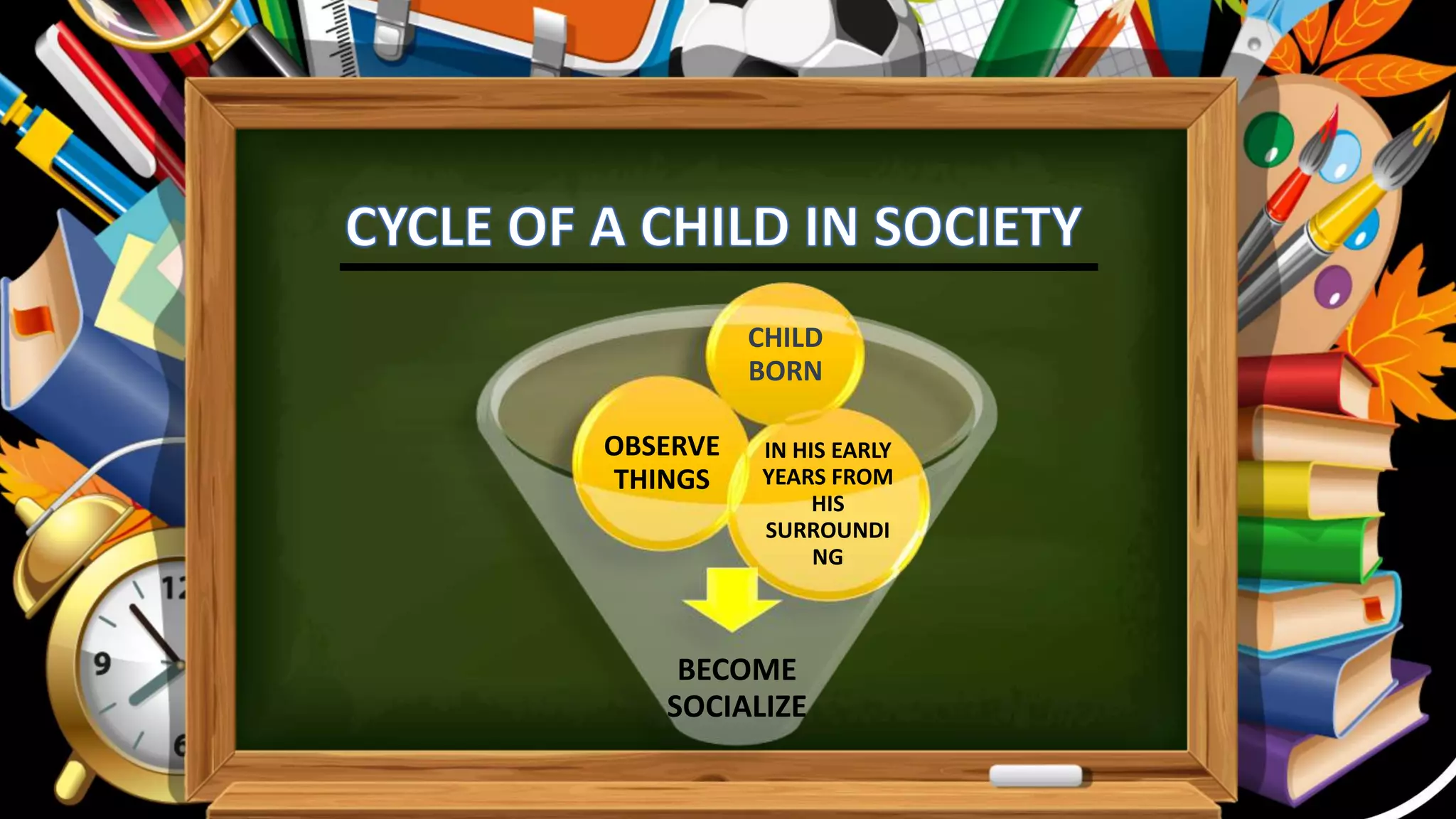 ROLE OF TEACHER LINKING SCHOOL IN SOCIETY | PPT