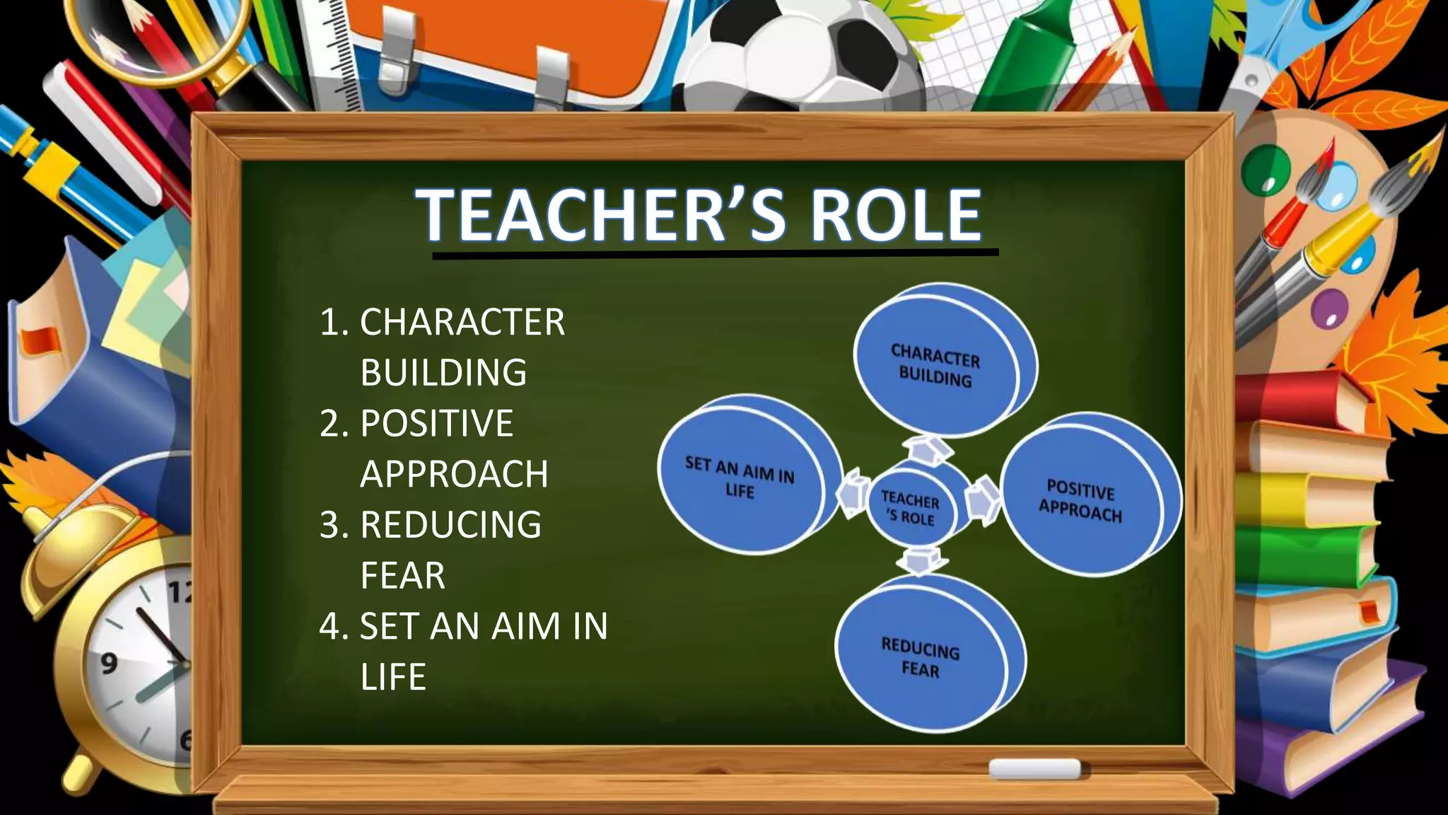 ROLE OF TEACHER LINKING SCHOOL IN SOCIETY | PPTX