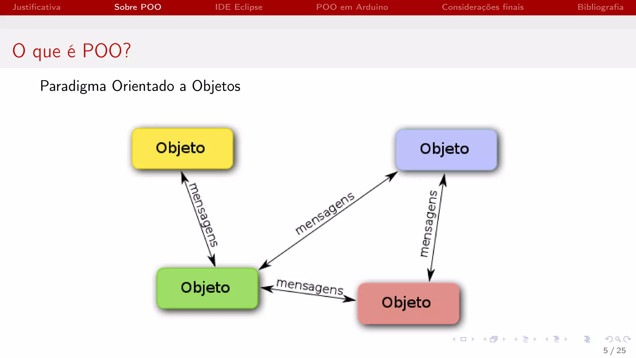 Programação Orientada A Objetos De Arduino Com Eclipse