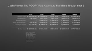 Poopy pals summary, plh edited, 06132016 | PPT