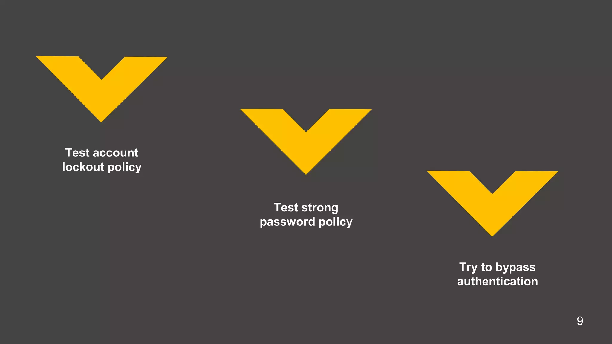 Poor authorization and authentication | PPTX