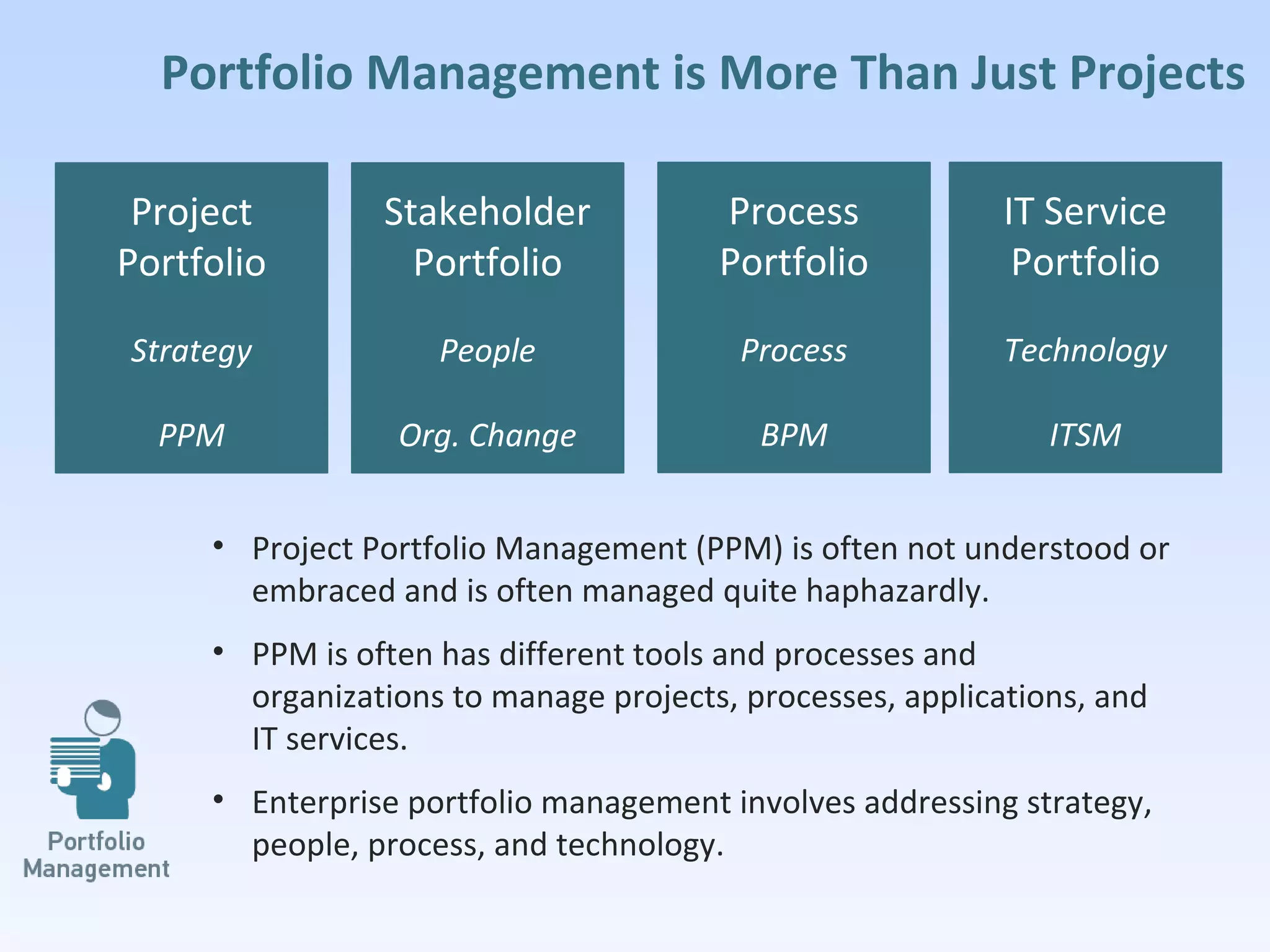 Poor business analysis The Culprit of IT project Failure | PPT