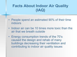 Poor Indoor Air Quality | PPS