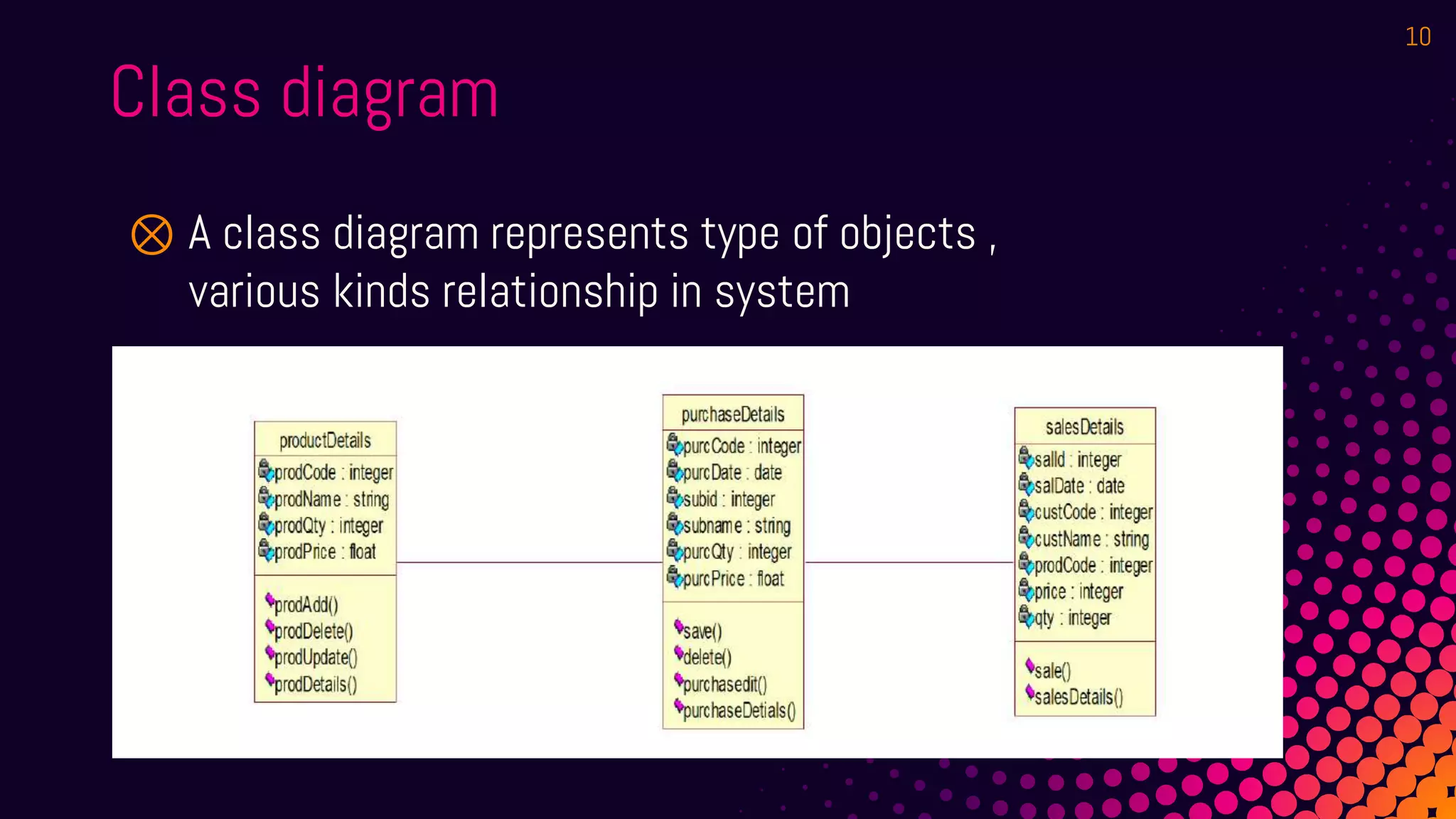 Stock Maintenance System in ooad with uml | PPTX