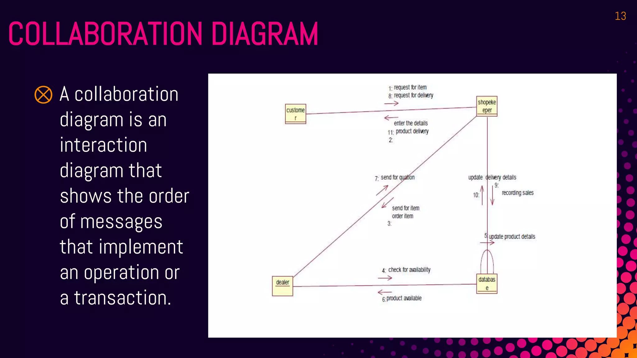 Stock Maintenance System in ooad with uml | PPTX