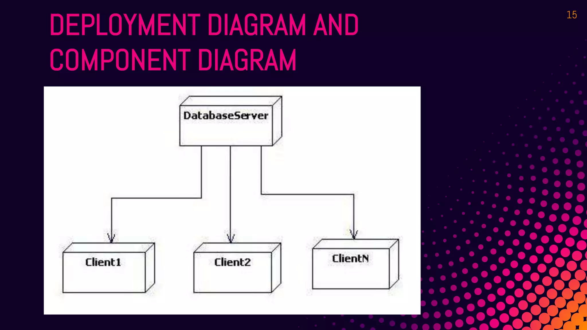 Stock Maintenance System in ooad with uml | PPTX