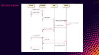 Stock Maintenance System in ooad with uml | PPTX