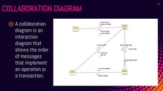Stock Maintenance System in ooad with uml | PPTX