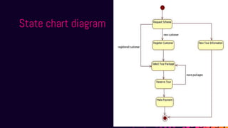 Stock Maintenance System in ooad with uml | PPTX
