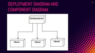 Stock Maintenance System in ooad with uml | PPTX