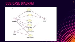 Stock Maintenance System in ooad with uml | PPTX