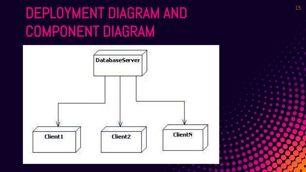 Stock Maintenance System in ooad with uml