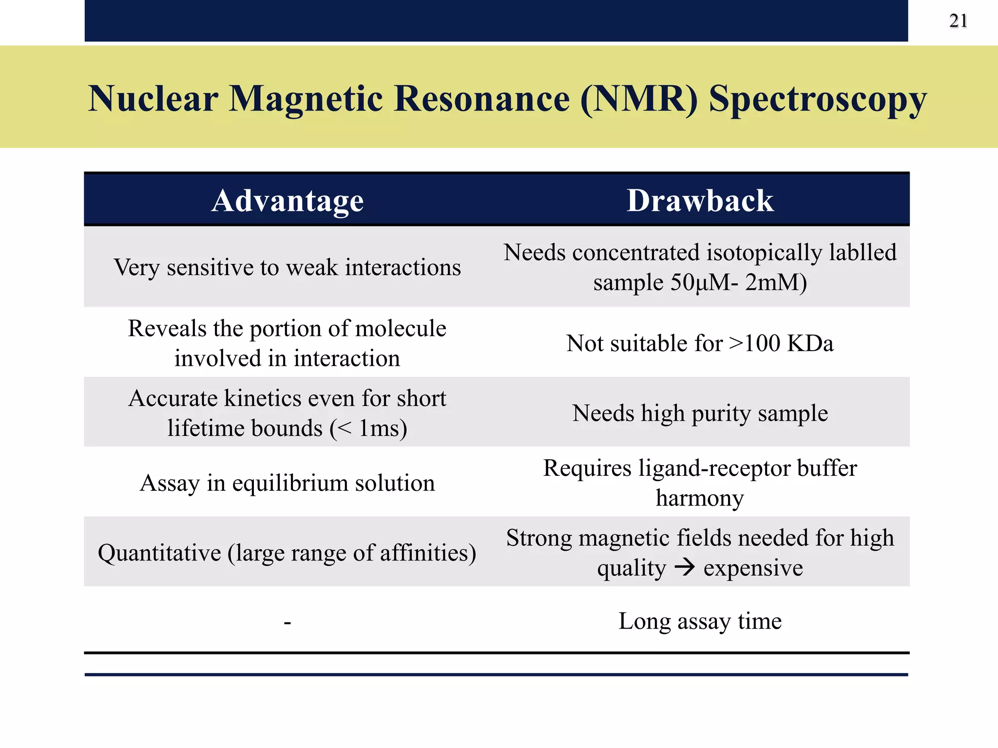 Biomolecular interaction analysis (BIA) techniques | PPSX