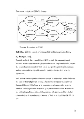 Poor key account management of salespeople at Thanh An – Ha Noi.pdf