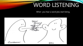 Poor listening skill styles (3) (2) | PPTX