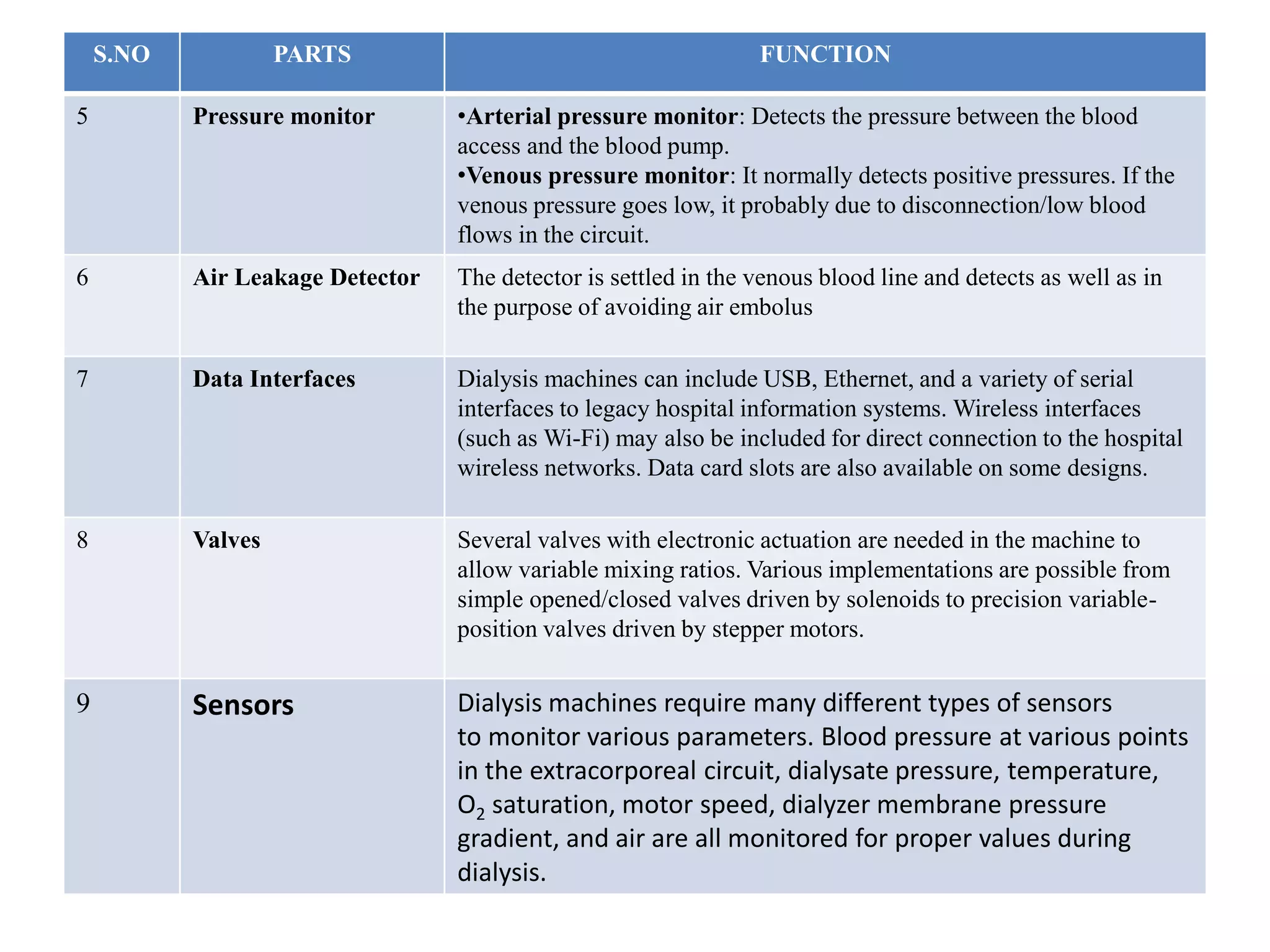 HEMODIALYSIS MACHINE | PPTX