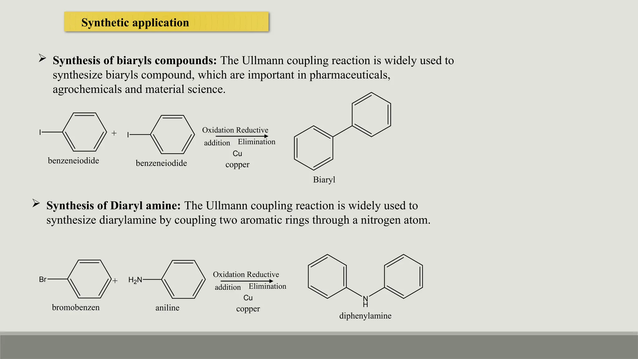 Named reactions ( Sandmeyer and Ullmann reaction) | PPTX