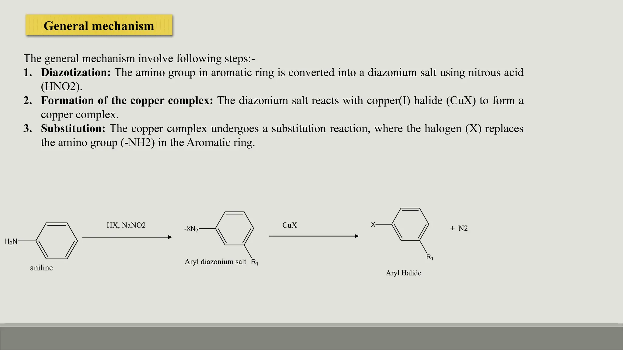 Named reactions ( Sandmeyer and Ullmann reaction) | PPTX