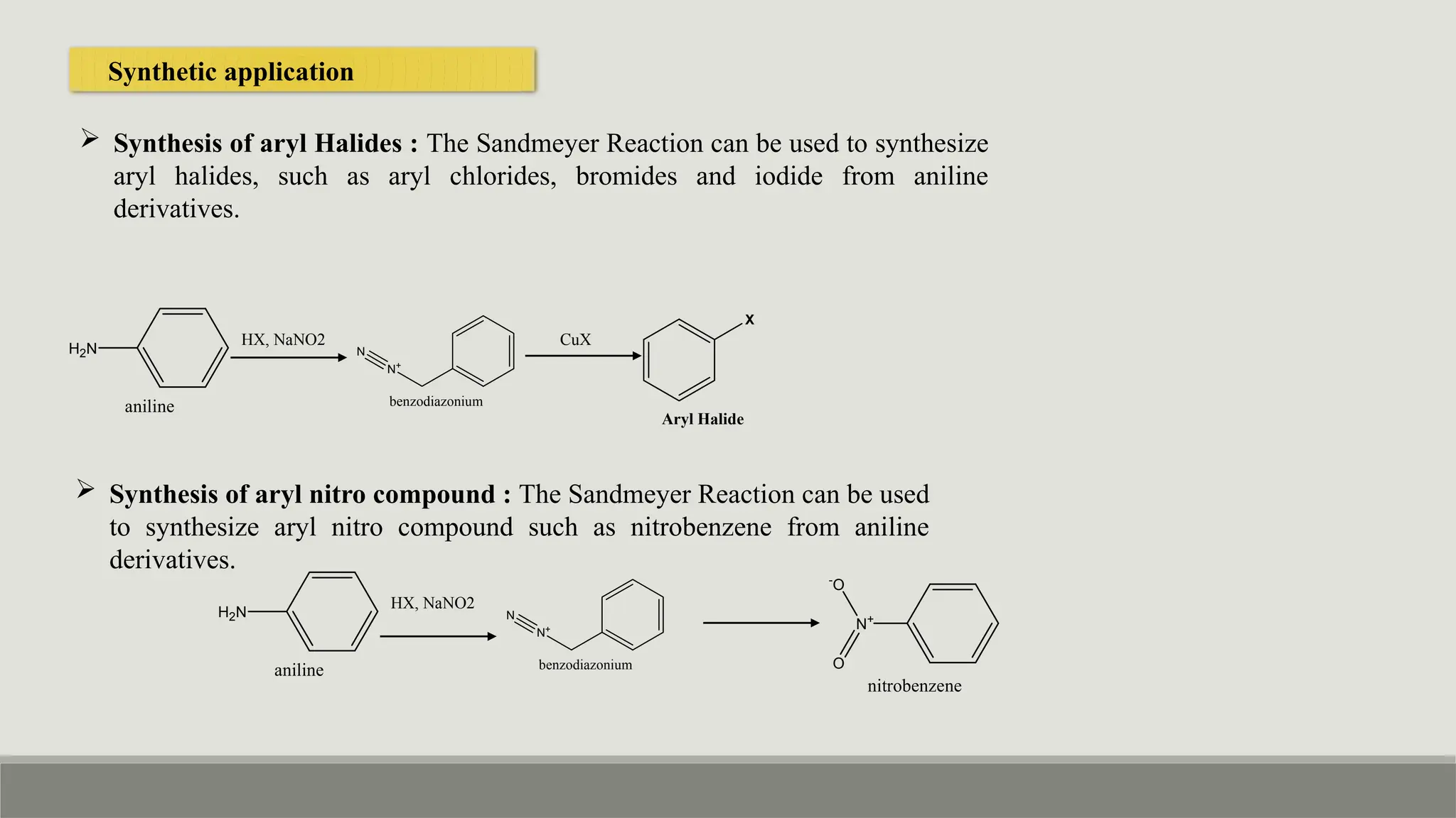 Named reactions ( Sandmeyer and Ullmann reaction) | PPTX