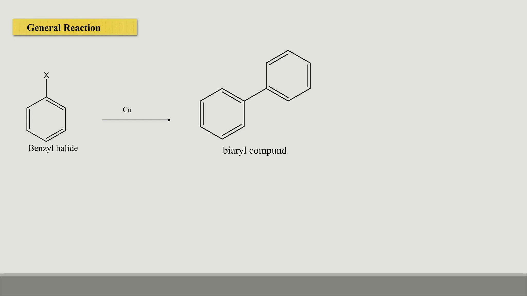 Named reactions ( Sandmeyer and Ullmann reaction) | PPTX